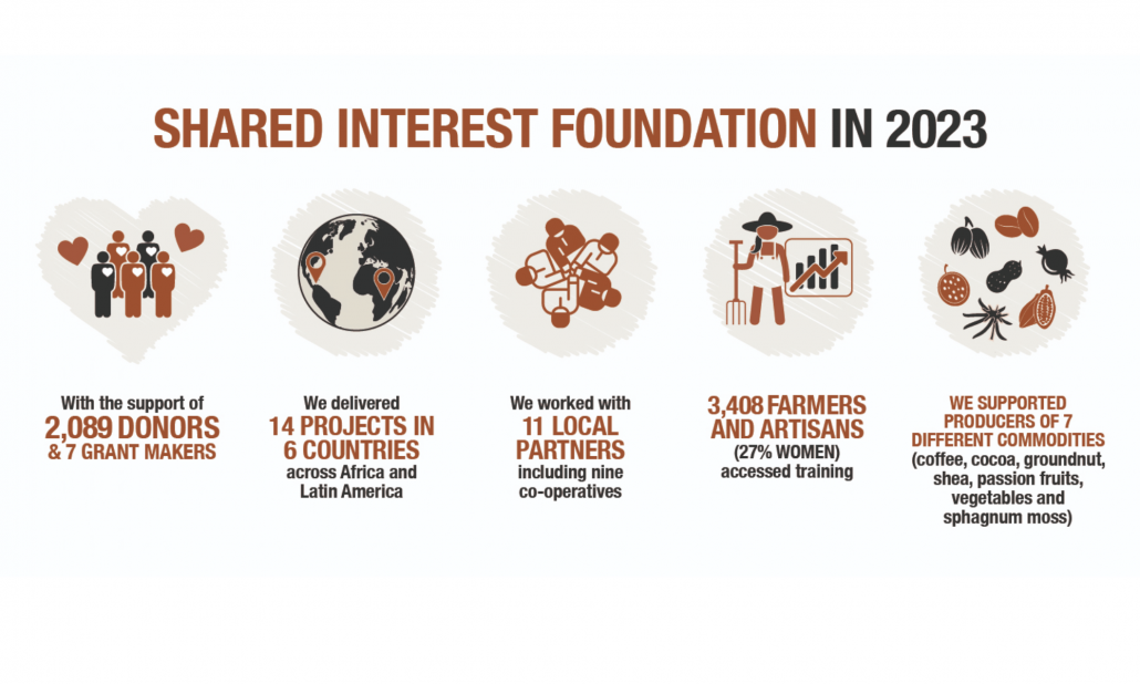 Shared Interest: Social Accounts 2022